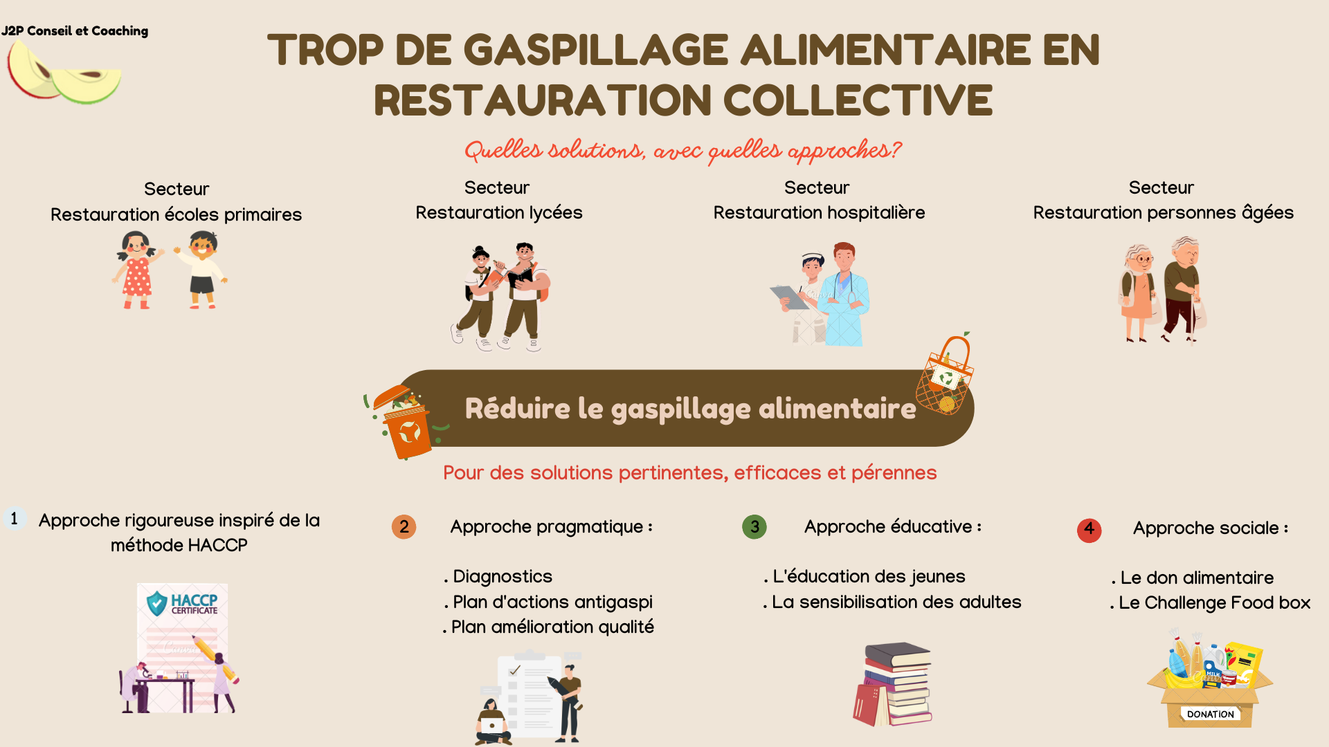 Gaspillage alimentaire en restauration collective : quelles solutions ...